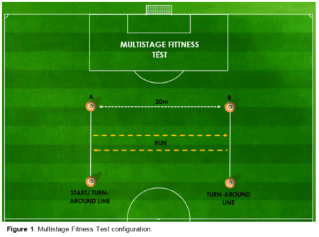 Multistage Fitness (Beep) Test