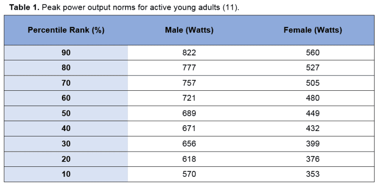 Wingate Anaerobic Test - Science for Sport