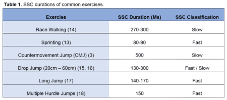 Rate of Force Development (RFD)