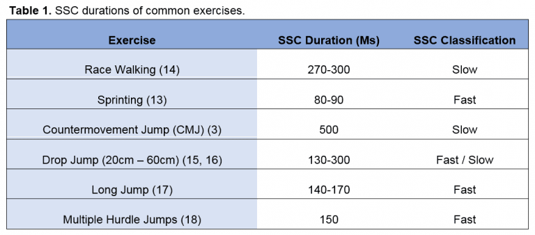 Rate of Force Development (RFD)