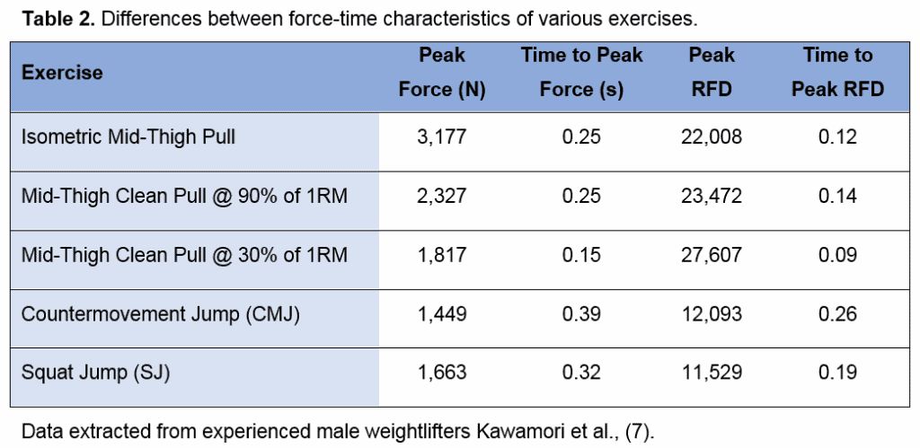 Rate of Force Development (RFD)