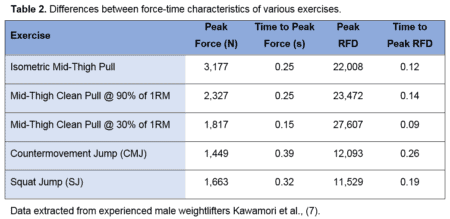 Rate of Force Development (RFD)