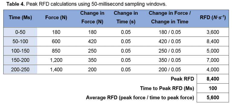 Rate of Force Development (RFD)