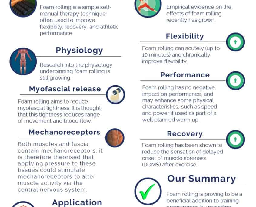Infographics - Science for Sport