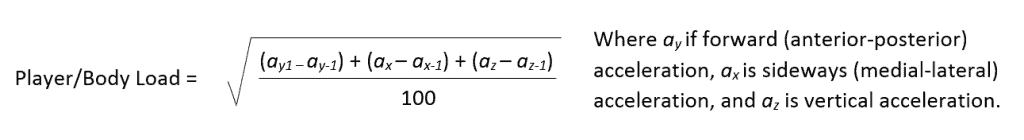 GPS (Wearbles) - Technology, Validity and Reliability | Science for Sport