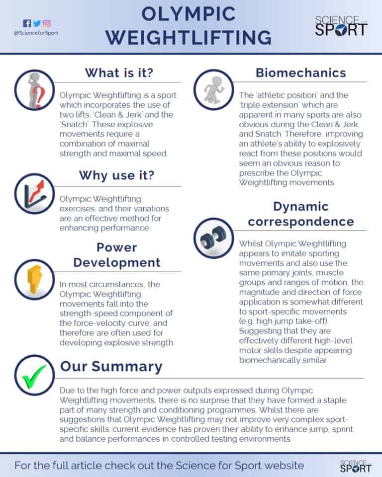Olympic Weightlifting