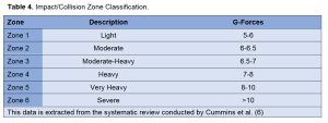 GPS (Wearables): Part 2 - Metrics and Application