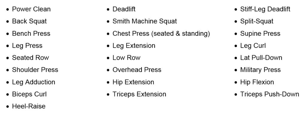 1RM (one-repetition maximum) Testing
