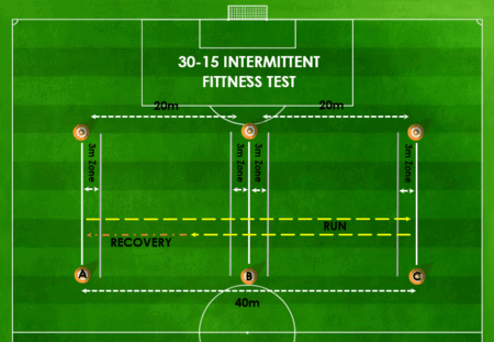 30-15 Intermittent Fitness Test