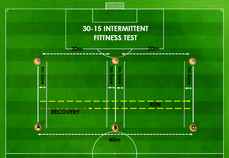 30-15 Intermittent Fitness Test
