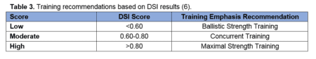 Dynamic Strength Index | Science for Sport