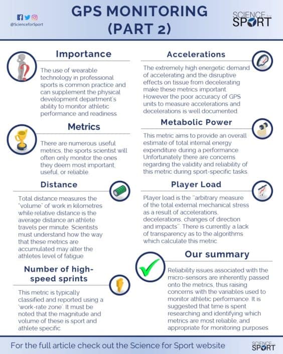 GPS (Wearables): Part 2 - Metrics and Application