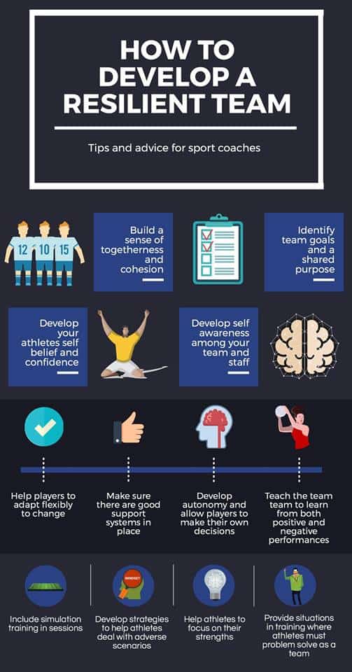 Team Building Games Resilience at Amelia Woodhouse blog