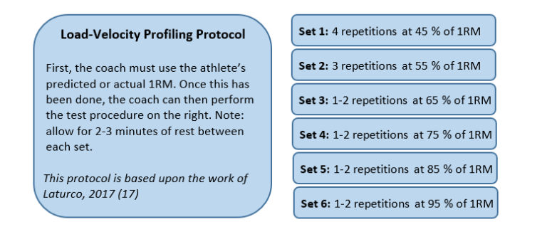Velocity-Based Training