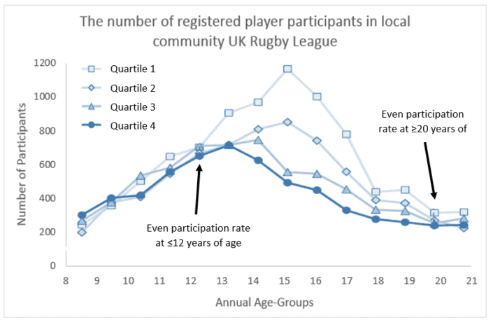 Relative Age Effect | Science for Sport