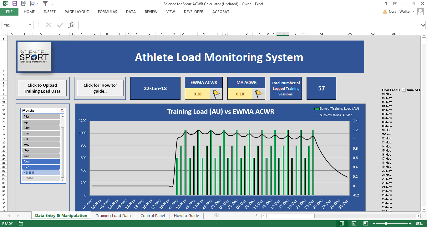Acute:Chronic Workload Ratio | Science for Sport