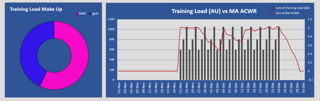 Acute:Chronic Workload Ratio - Science for Sport