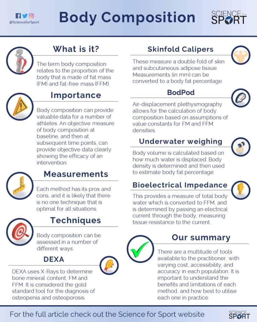 Body Composition Testing Science For Sport