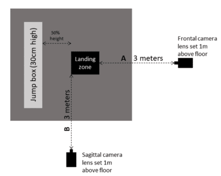 Landing Error Scoring System (LESS)