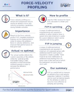 Force-Velocity Profiling | Science for Sport