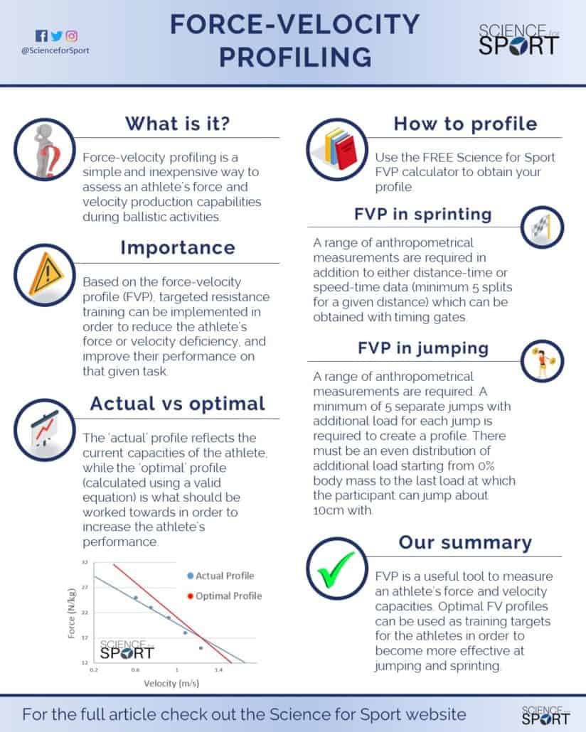 Force Velocity Profiling
