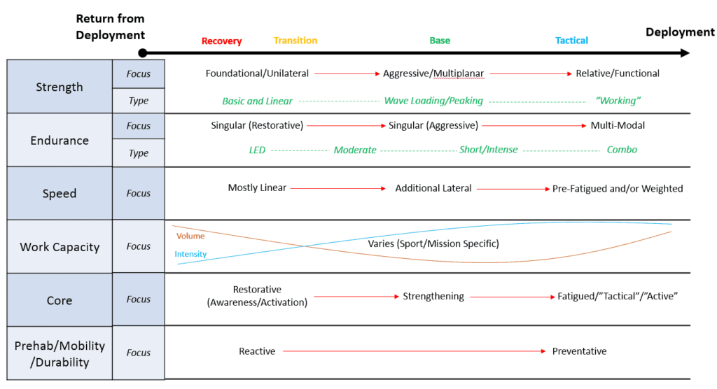 Tactical Strength and Conditioning