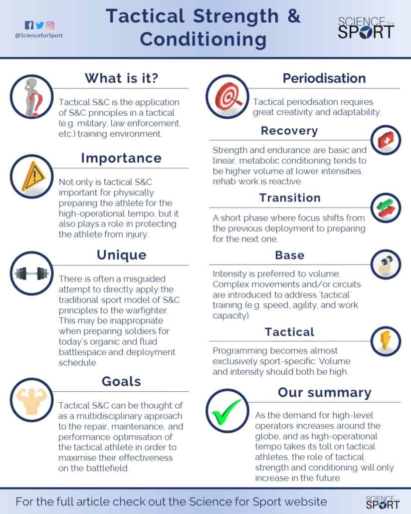 Tactical Strength and Conditioning