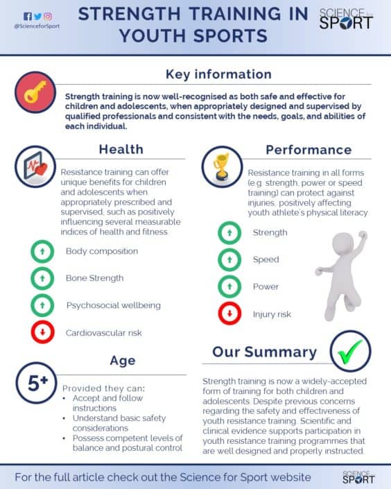 Youth Strength Training
