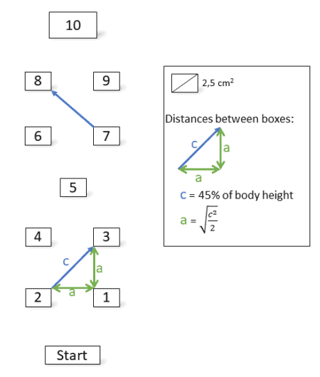Multiple Single-Leg Hop-Stabilization Test
