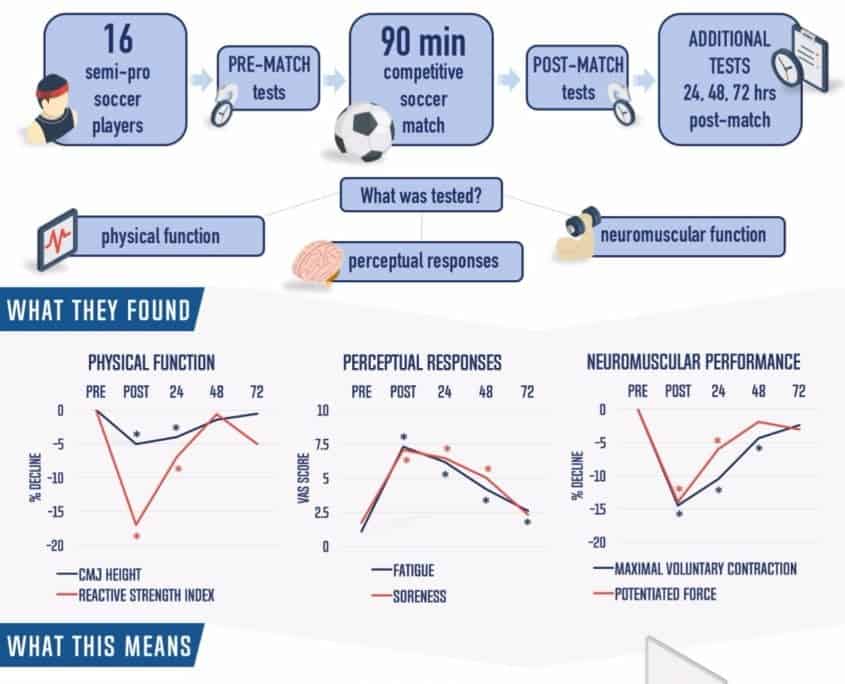 Infographics - Science for Sport