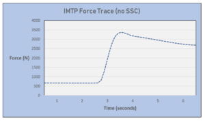 Isometric Mid-Thigh Pull (IMTP)