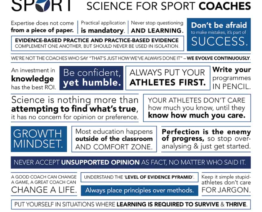 Infographics - Science for Sport