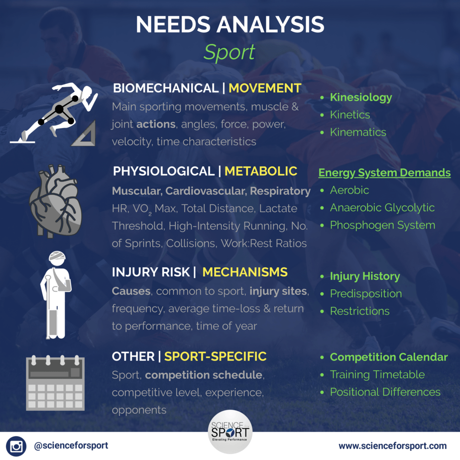  Science For Sport