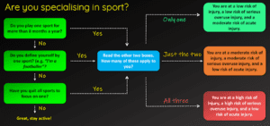 Early specialisation in youth athletes: Pros, cons and considerations