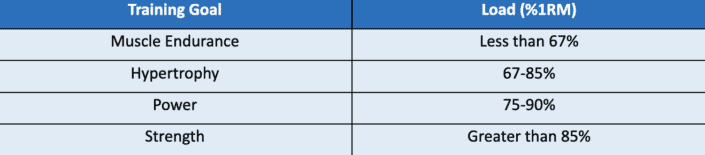 How to get started with resistance training: What you need to know