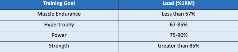 How to get started with resistance training: What you need to know