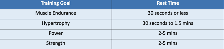 How to get started with resistance training: What you need to know