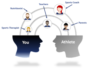 Youth athletes: How teachers, coaches and students can best work together