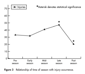 The Demands of Women’s Football