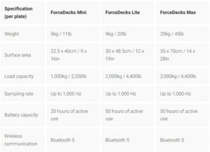ForceDecks: A Dual Force Plate System by VALD