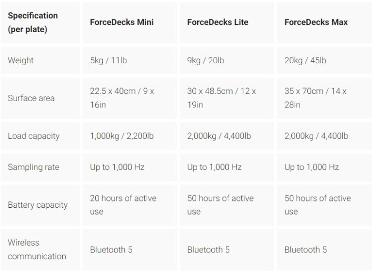 ForceDecks: A Dual Force Plate System by VALD