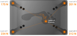 ForceDecks: A Dual Force Plate System by VALD
