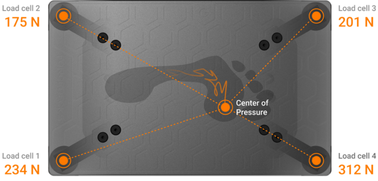 ForceDecks: A Dual Force Plate System by VALD