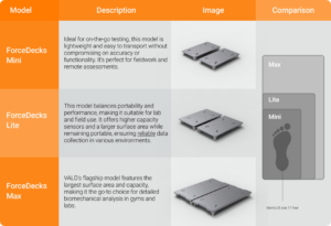 ForceDecks: A Dual Force Plate System by VALD