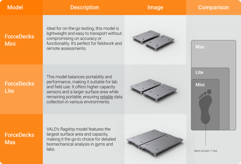 ForceDecks: A Dual Force Plate System by VALD