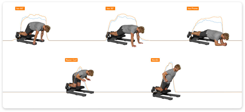 VALD NordBord: Hamstring Strength Testing