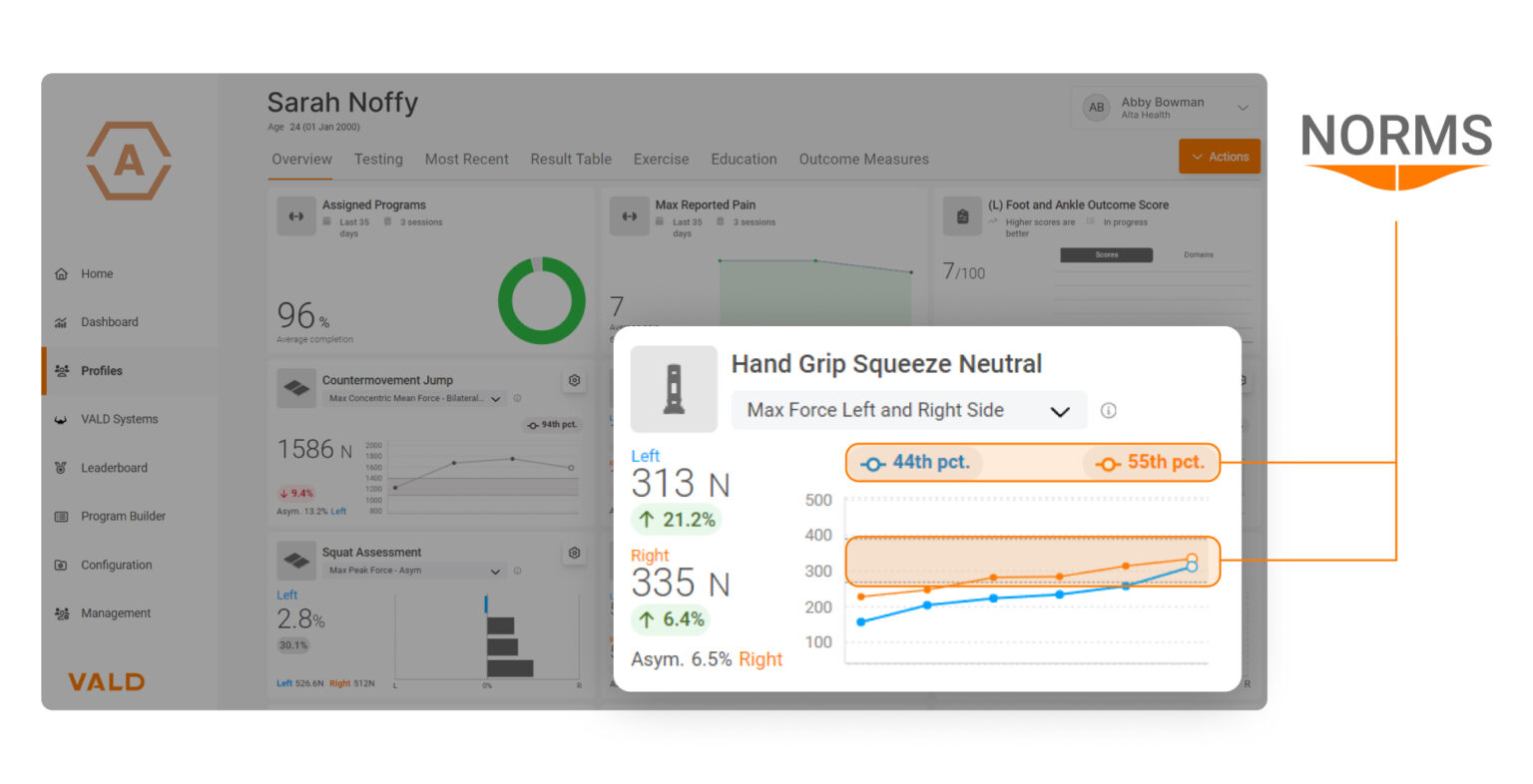 VALD DynaMo: Handheld Dynamometers and Inclinometers