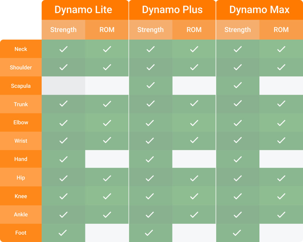 VALD DynaMo: Handheld Dynamometers and Inclinometers