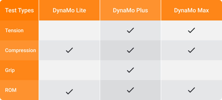 VALD DynaMo: Handheld Dynamometers and Inclinometers